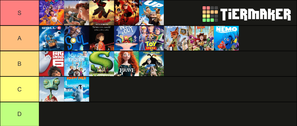 Best Animated feature Tier List (Community Rankings) - TierMaker