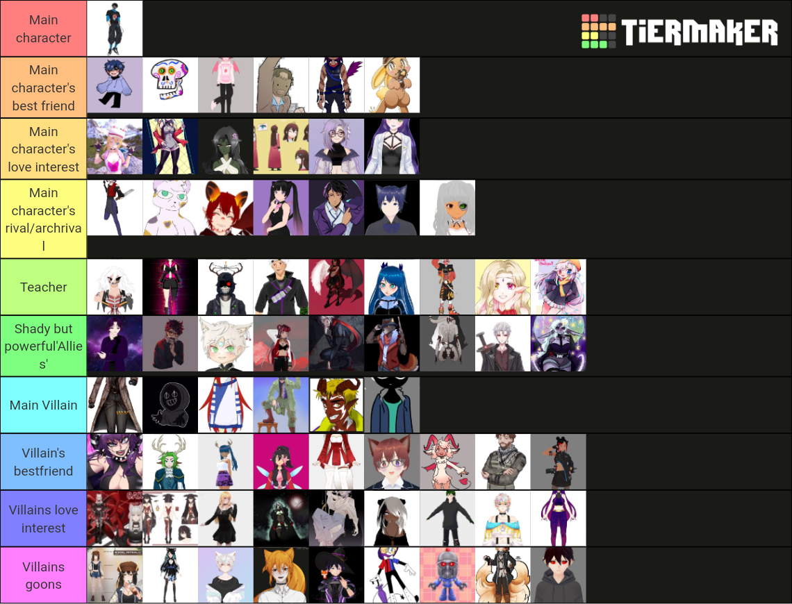 Character plot Tier List (Community Rankings) - TierMaker