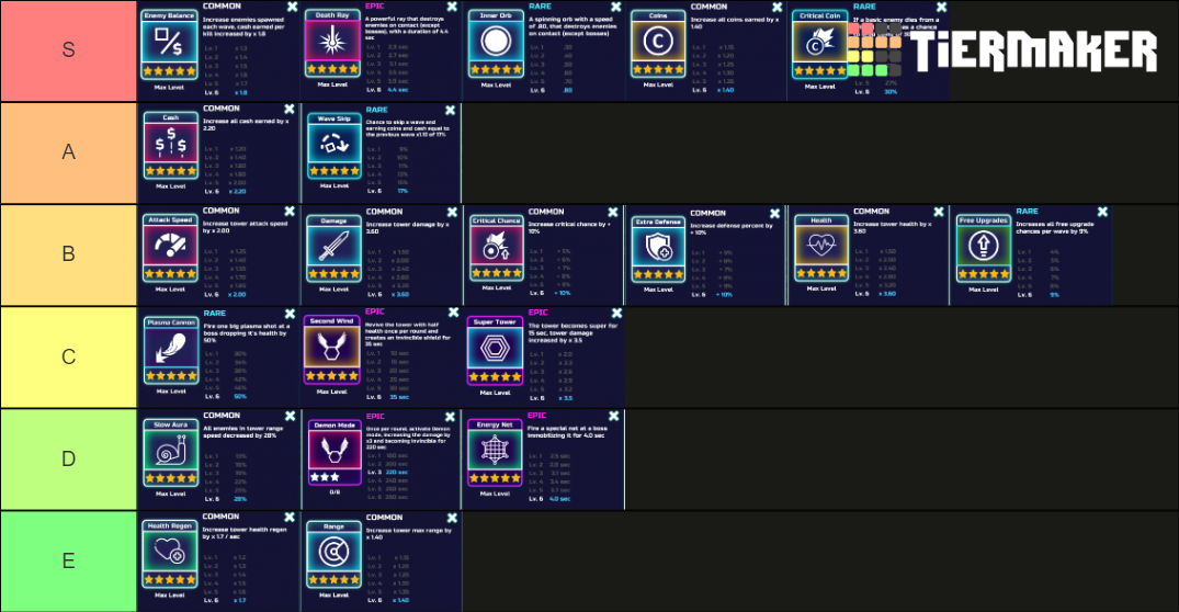 Cards of The Tower Tier List (Community Rankings) - TierMaker