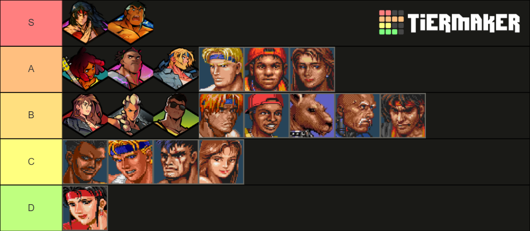 SOR4 Character Tier List (Community Rankings) - TierMaker