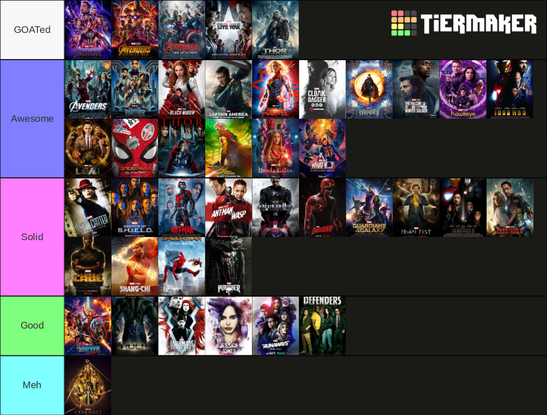 Marvel's MCU (Movies & Shows) (3/20/22) Tier List (Community Rankings ...
