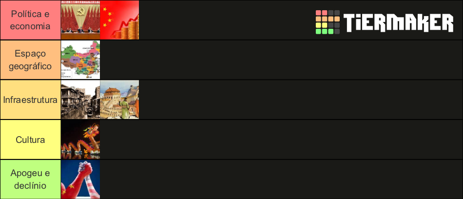 Lista de níveis - China Tier List (Community Rankings) - TierMaker