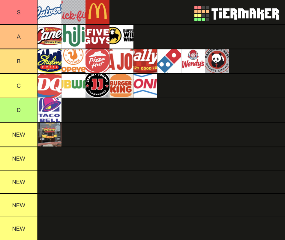 Best Fast Food Tier List (Community Rankings) - TierMaker