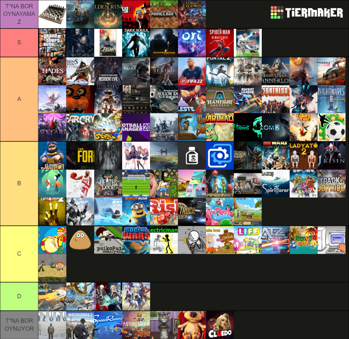 Game Tier List (Community Rankings) - TierMaker
