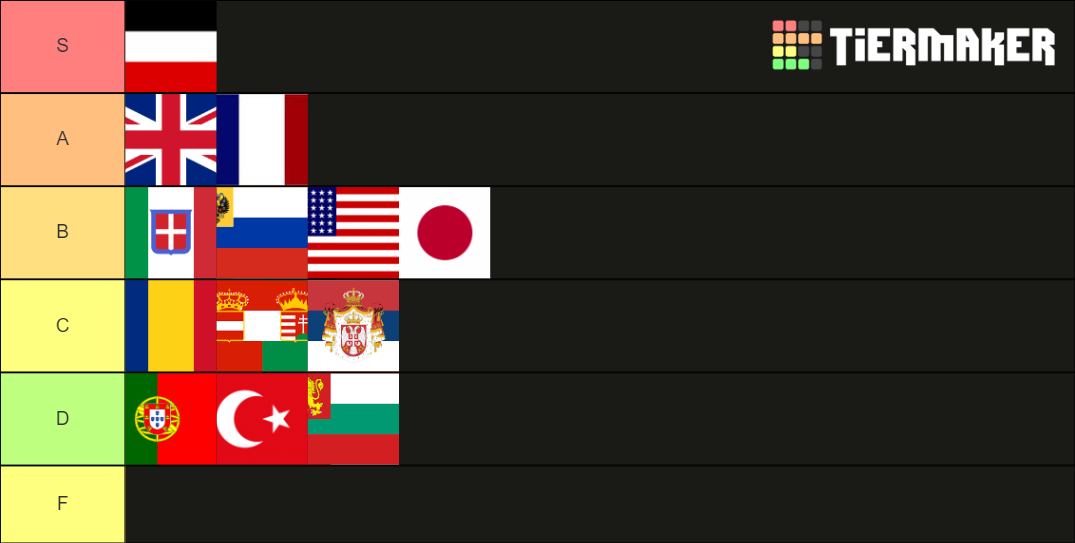 World War 1 Countries Tier List (Community Rankings) - TierMaker