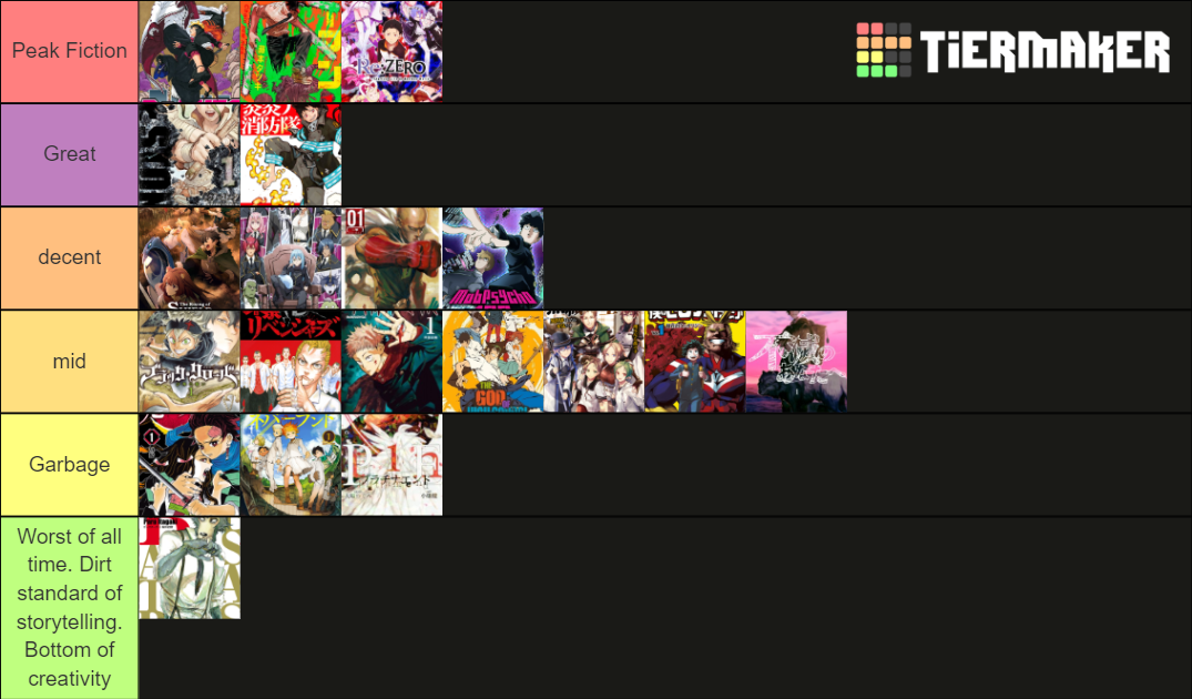 New-gen Anime & Manga Tier List (Community Rankings) - TierMaker