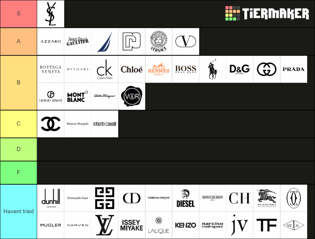 Designer Fragrance Houses Tier List (Community Rankings) - TierMaker