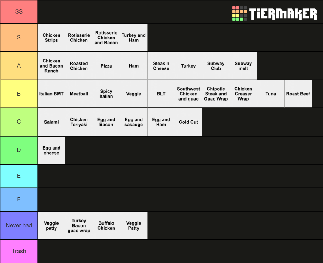 Subway Sandwich Tier List (Community Rankings) - TierMaker