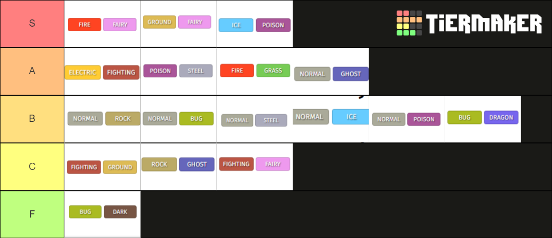 Pokemon Unused Type Combination Tier List (Community Rankings) - TierMaker