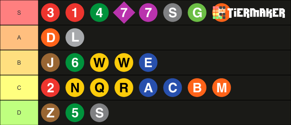 Subway Lines Tier List (Community Rankings) - TierMaker