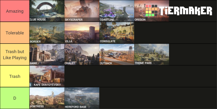 R6S Ranked Maps Tier List (Community Rankings) - TierMaker