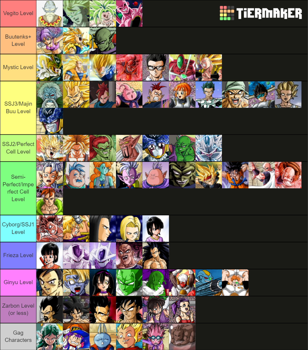 Dragon Ball Multiverse (Characters) Tier List (Community Rankings ...