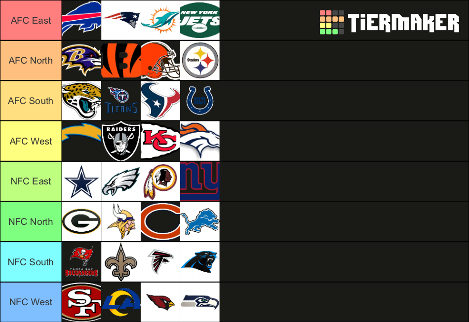 NFL Divisions 2020 Season Tier List (Community Rankings) - TierMaker