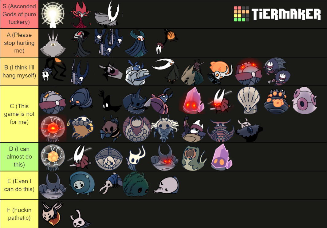 Recent Hollow Knight Tier Lists - TierMaker