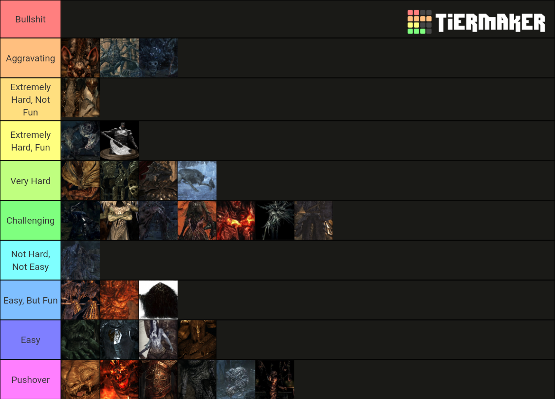 SoulsBorne Bosses Tier List (Community Rankings) - TierMaker