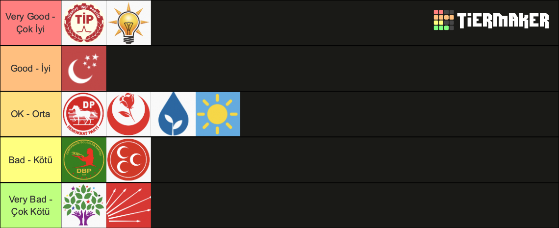 Turkish Political Parties 2021 - Türk Siyasi Partileri 2021 Tier List ...