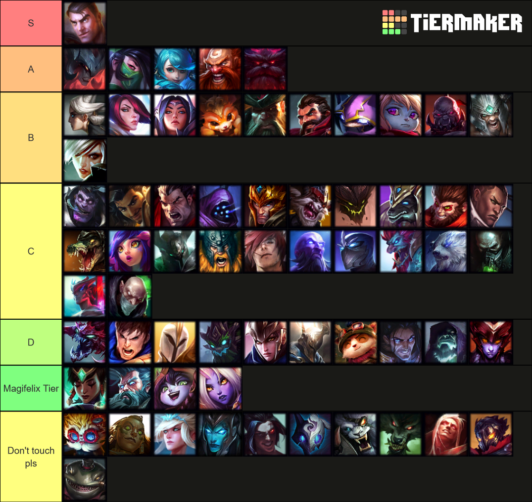Toplane 12.5b Tier List (Community Rankings) - TierMaker