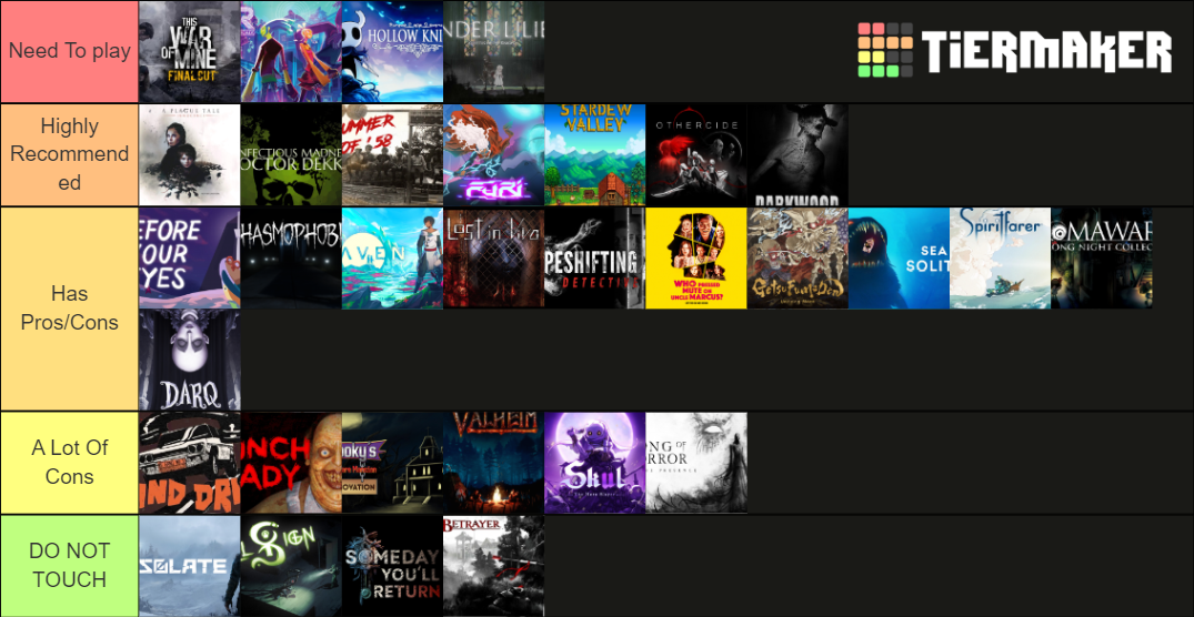 Indie Games Tier List Community Rankings TierMaker indie-games-tier-list-community-rankings-tiermaker