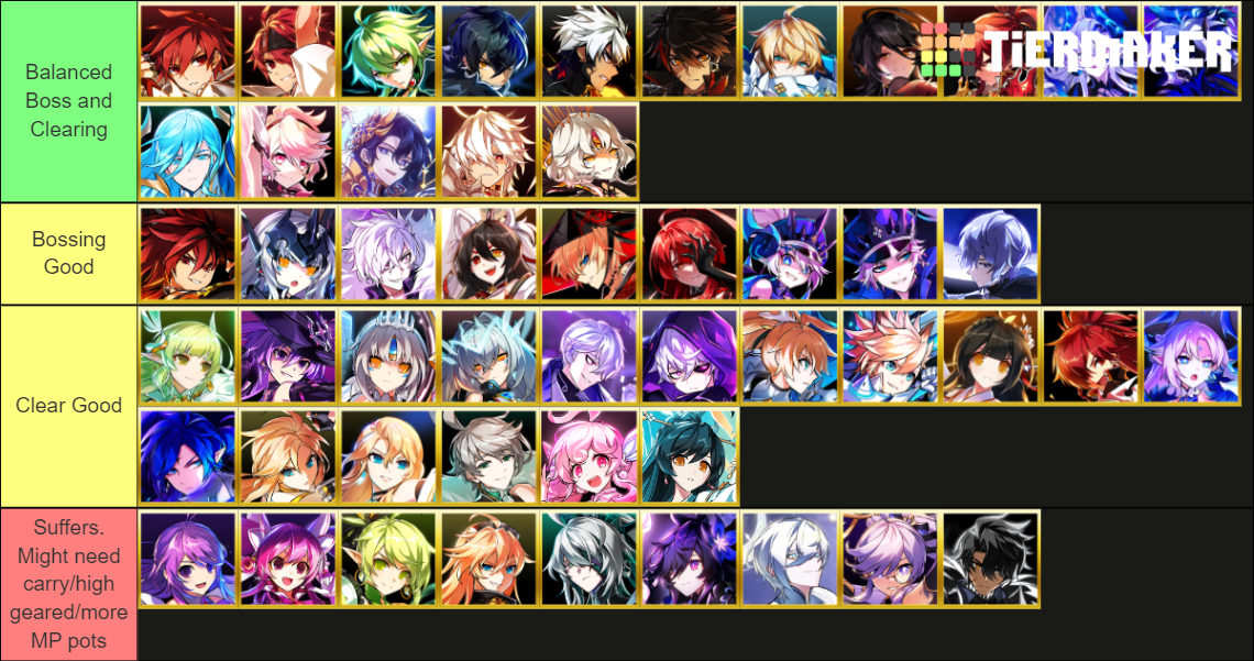 Elsword MasterClass ver. Tier List (Community Rankings) - TierMaker