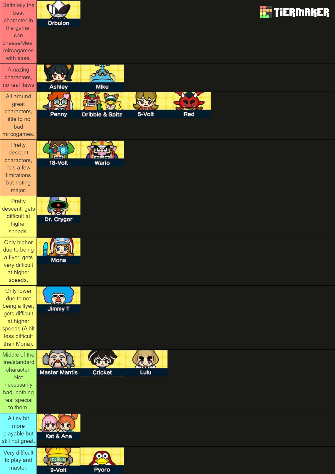WarioWare Get it Together character Tier List (Community Rankings ...