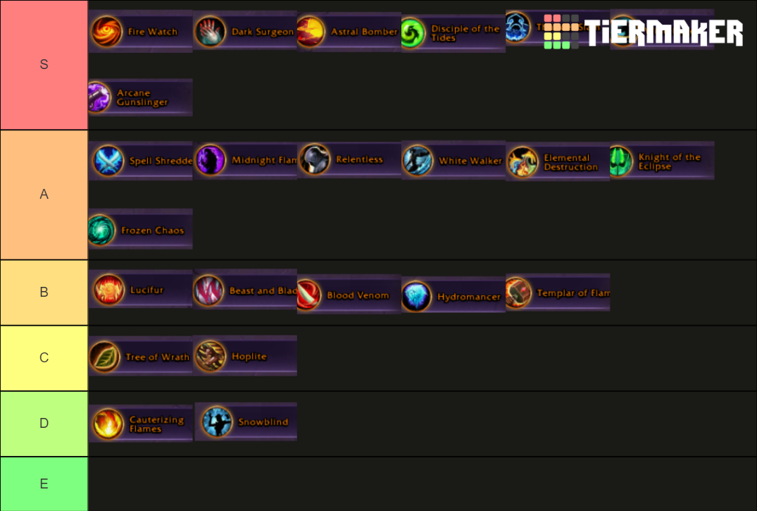 Project Ascension League 3 LRE's Tier List (Community Rankings) - TierMaker
