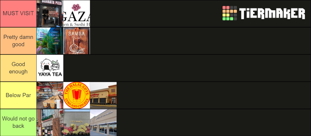 Restaurants Visited Tier List (Community Rankings) - TierMaker
