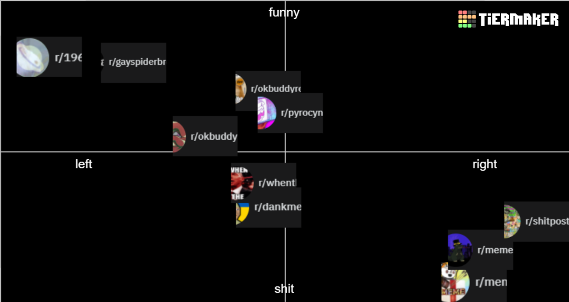 meme sub Tier List (Community Rankings) - TierMaker