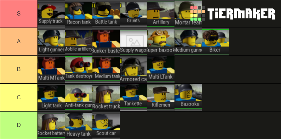 noobs in combat Tier List (Community Rankings) - TierMaker