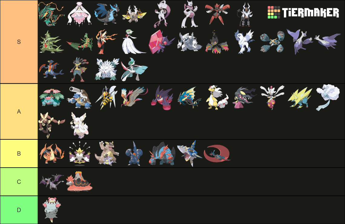 pokemon mega evolutions Tier List (Community Rankings) - TierMaker