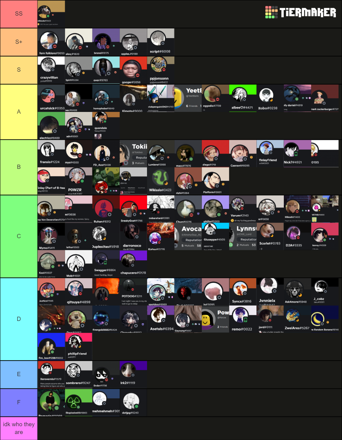 ABD Player Rankings Tier List (Community Rankings) - TierMaker
