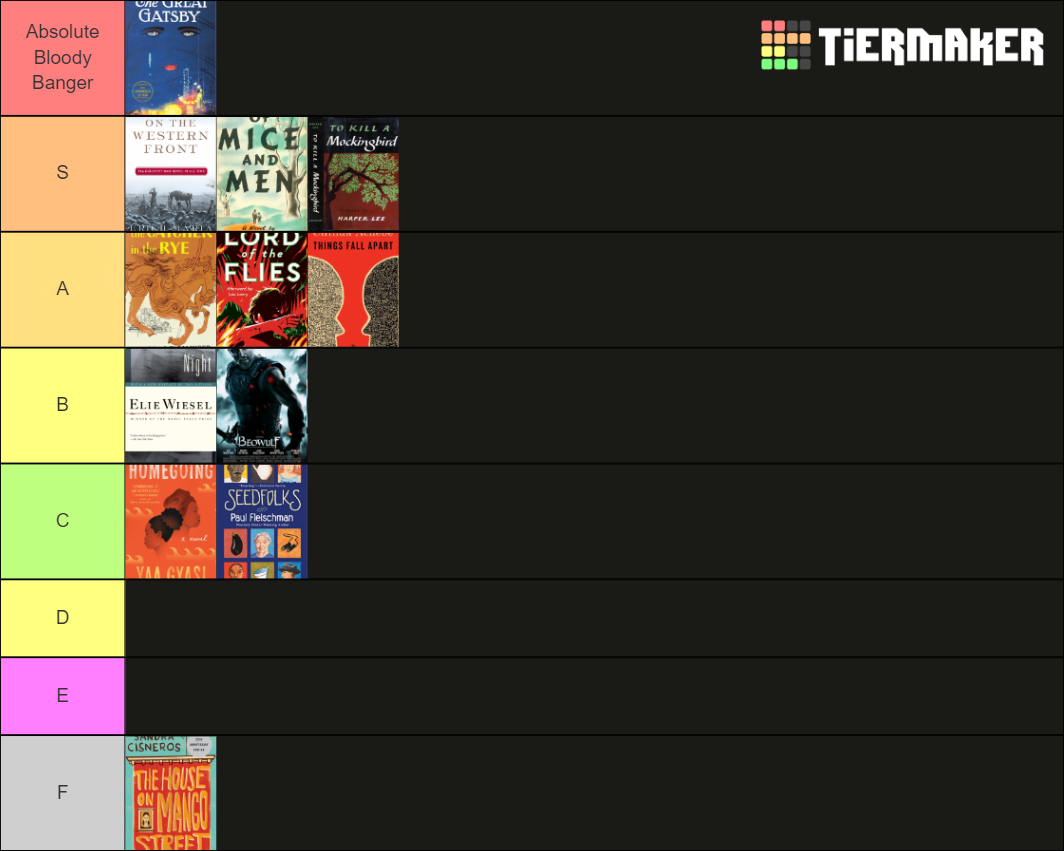 English books Tier List (Community Rankings) - TierMaker