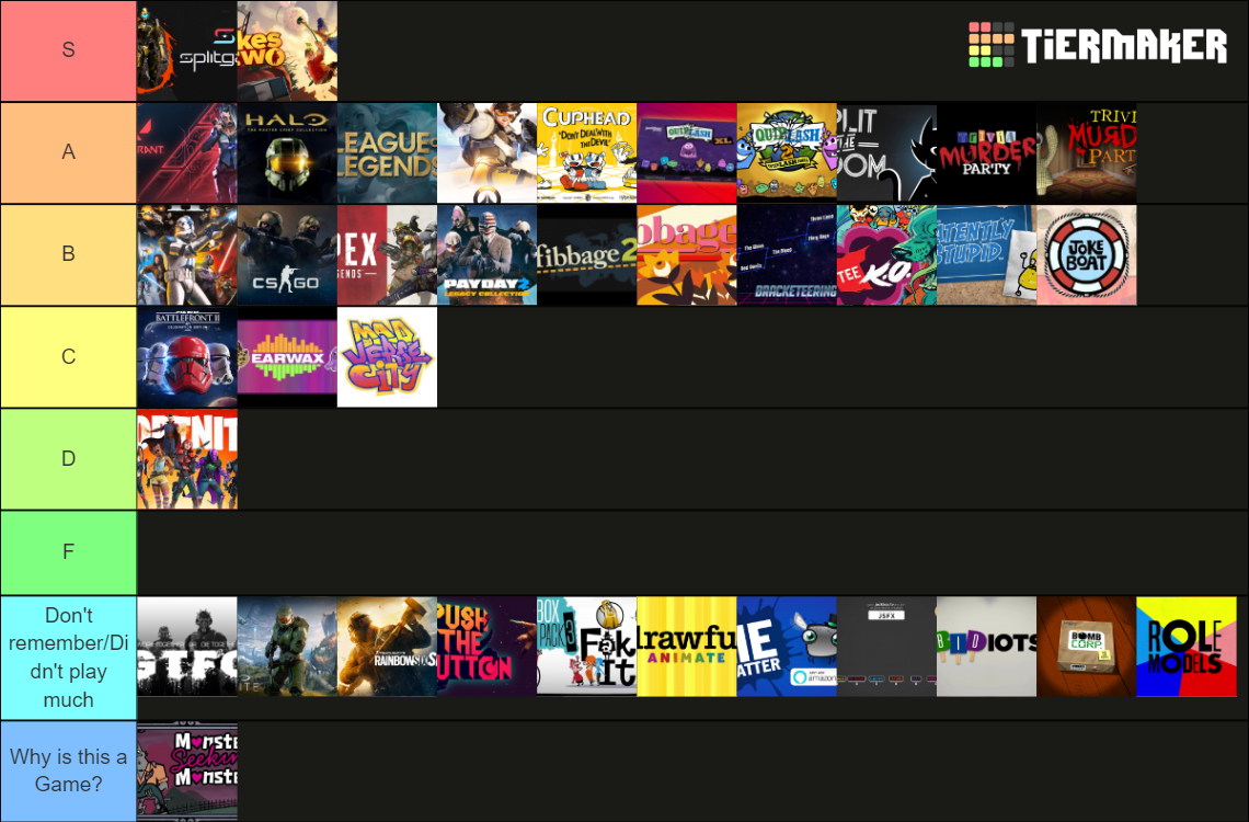 Gaming (Part 2)! Tier List (Community Rankings) - TierMaker
