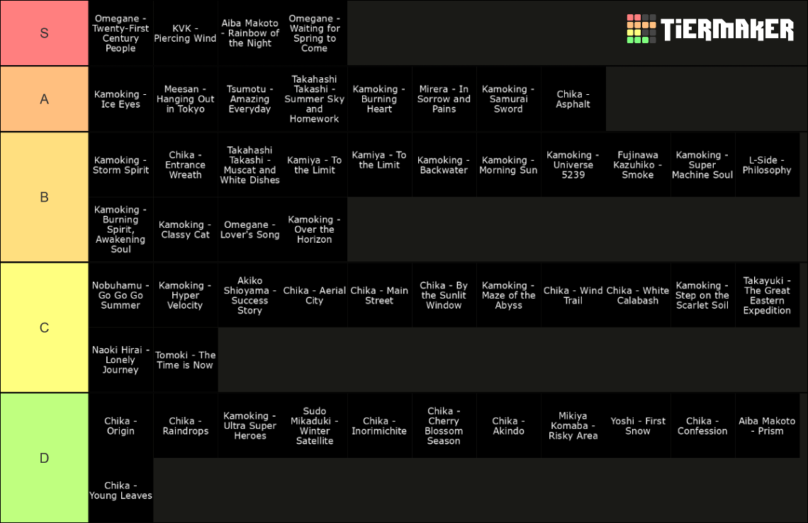 All TETR.IO Songs Tier List (Community Rankings) - TierMaker