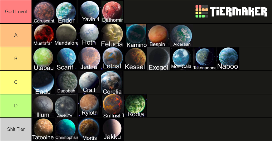 Star wars planets Tier List (Community Rankings) - TierMaker