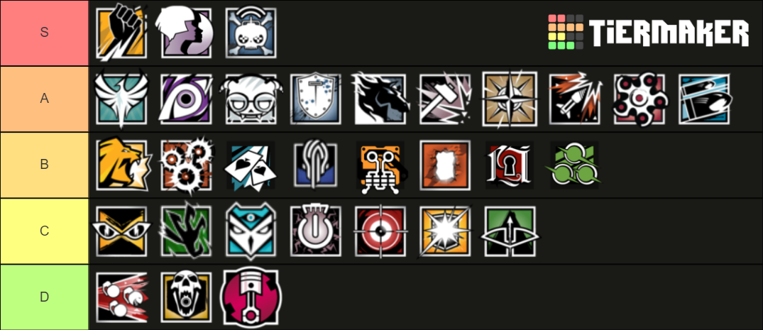 r6s attacker tier Tier List (Community Rankings) - TierMaker