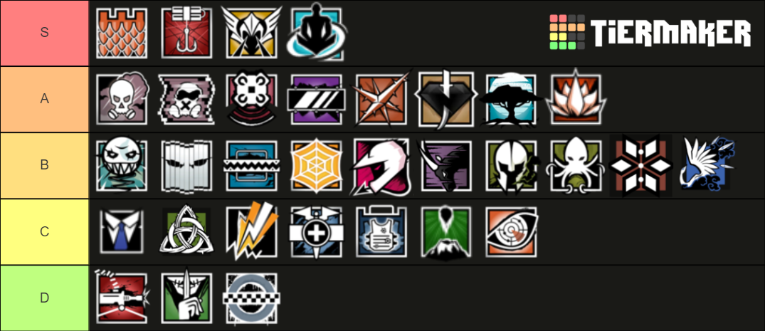 r6s def Tier List (Community Rankings) - TierMaker