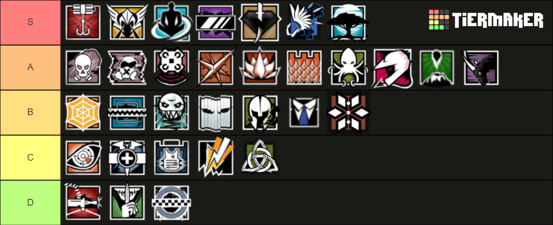 r6s def Tier List (Community Rankings) - TierMaker