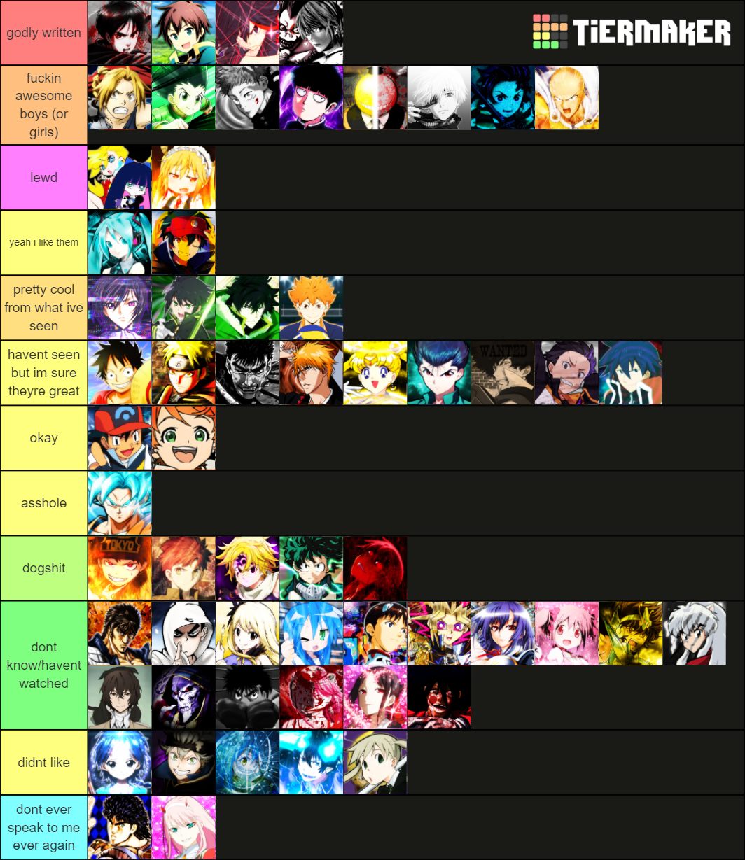 Anime Protagonist Tierlist (60 protags, cool icons [maybe]) Tier List ...