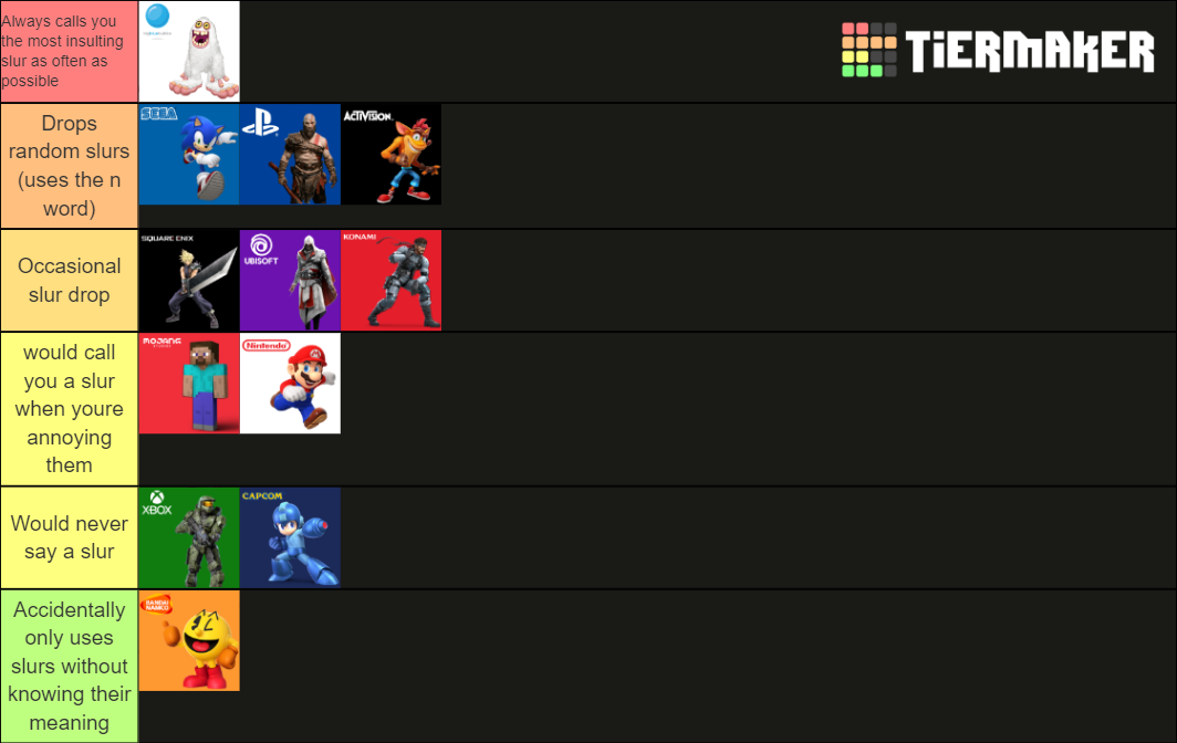 Video Game Mascots Tier List (Community Rankings) - TierMaker