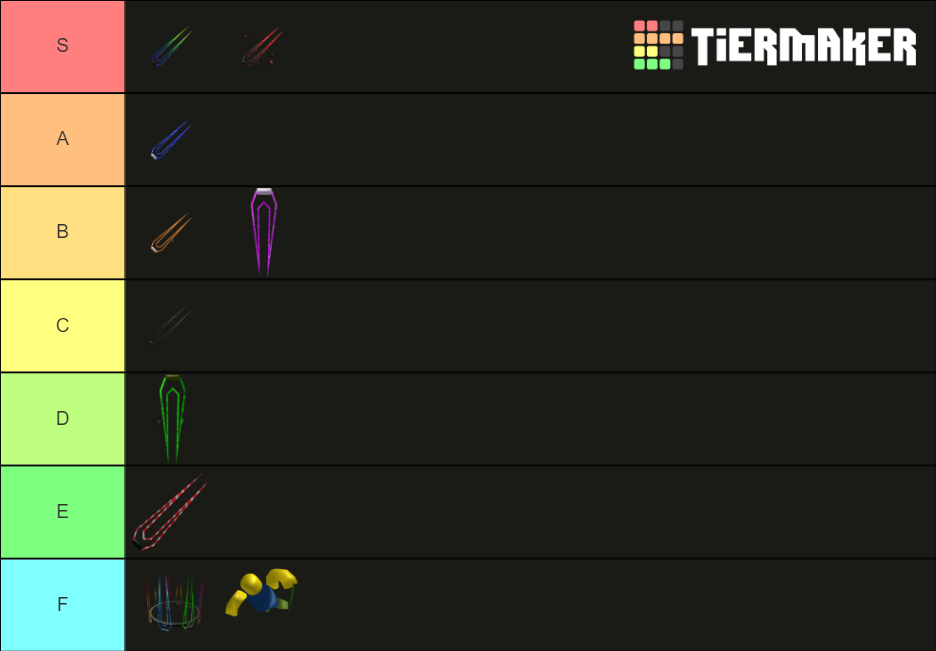 roblox biograft energy sword series Tier List (Community Rankings ...