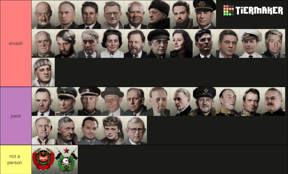 All possible leaders, who can unife Russia in TNO Tier List (Community ...