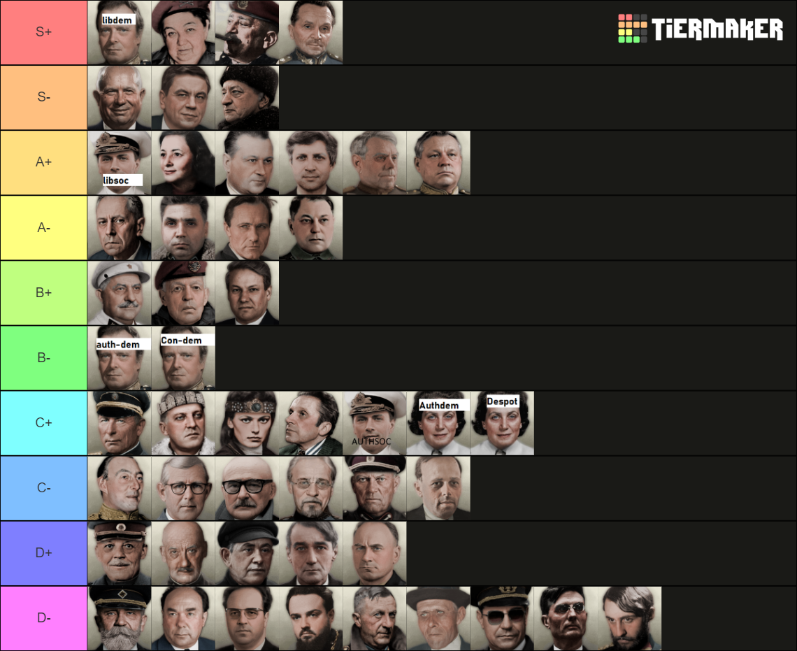 TNO Russia All Unifiers Tier List (Community Rankings) - TierMaker