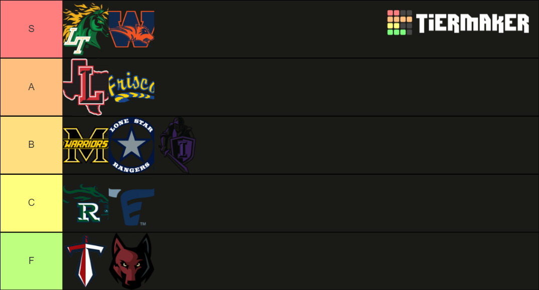 FISD High School Logo Rankings Tier List (Community Rankings) - TierMaker FISD High School Logo Rankings Tier List (Community Rankings) - TierMaker
