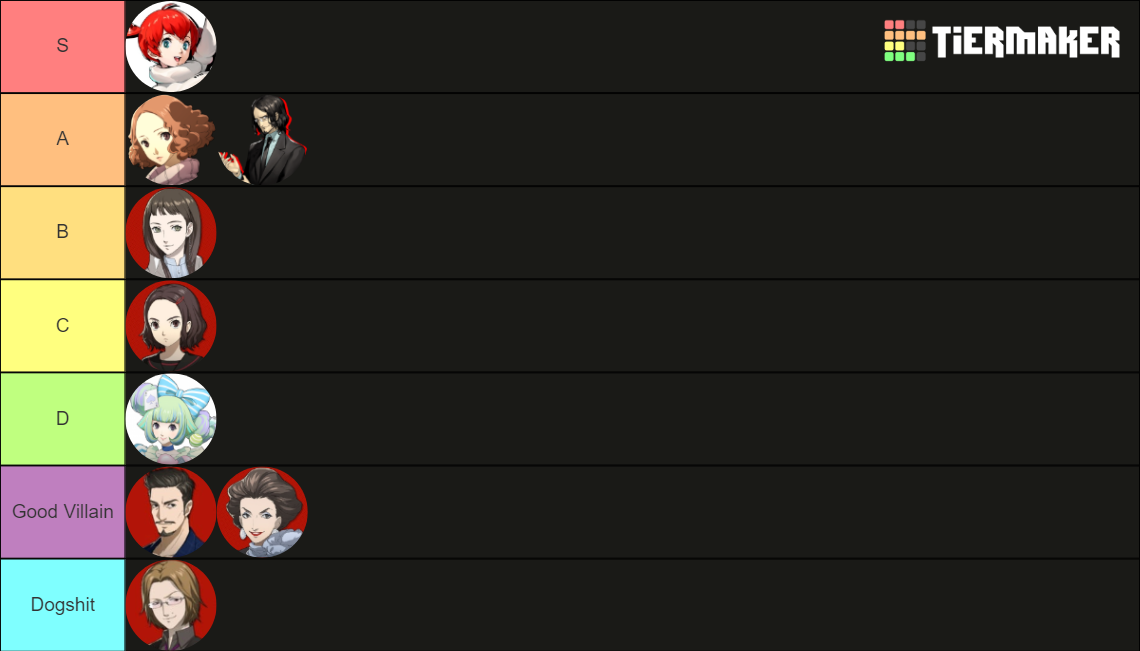 Persona 5 Strikers Character Tier List (Community Rankings) - TierMaker