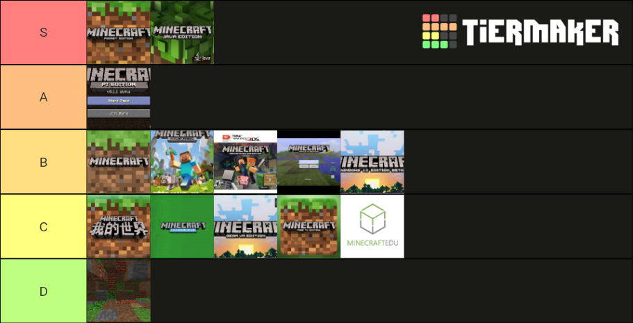 All versions of minecraft Tier List (Community Rankings) - TierMaker