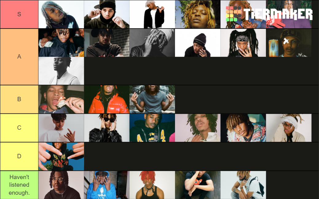 2022 Next-Generation Rappers Tier List (Community Rankings) - TierMaker