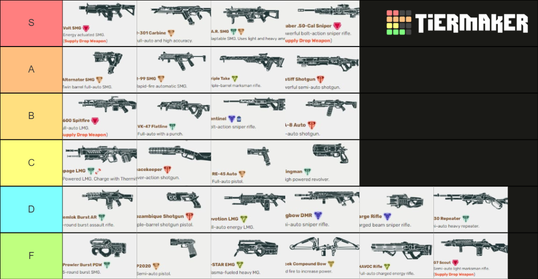 Apex Legends Season 12 GUNS TIER LIST Tier List (Community Rankings) - TierMaker