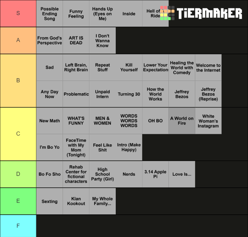 Bo Burnham Songs (Full Discography) Tier List (Community Rankings ...