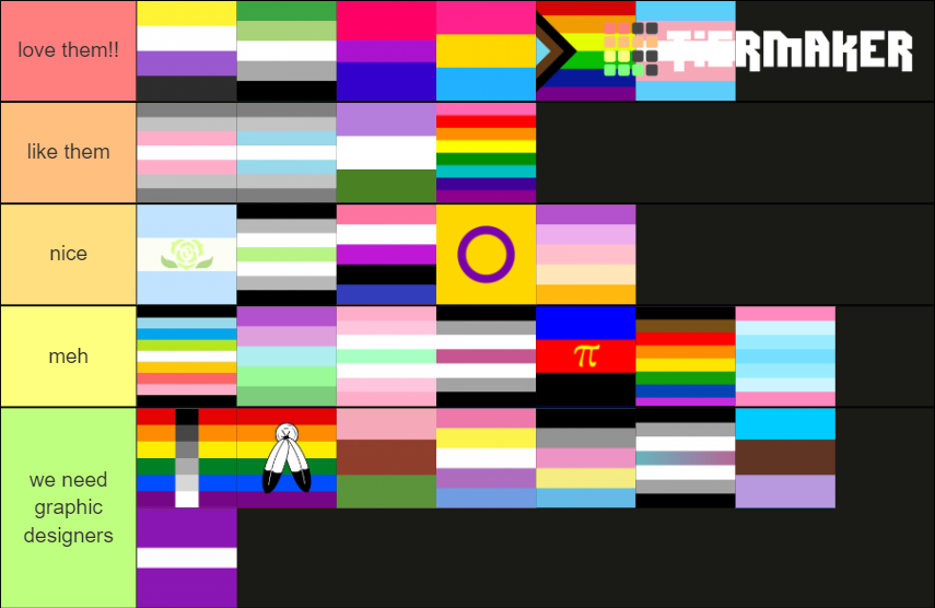 Ultimate Pride Flag Ranking Tier List (Community Rankings) - TierMaker