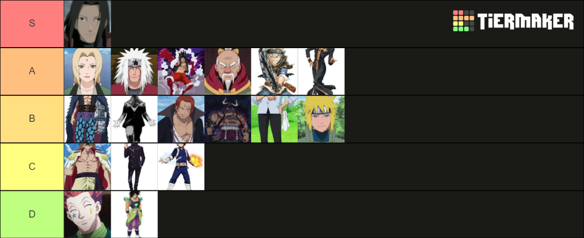 anime mania characters (legendary) Tier List (Community Rankings ...